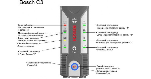 BOSCH C3 6V: 1.2Ah-14Ah and 12V: 14Ah-120Ah ( Charger )